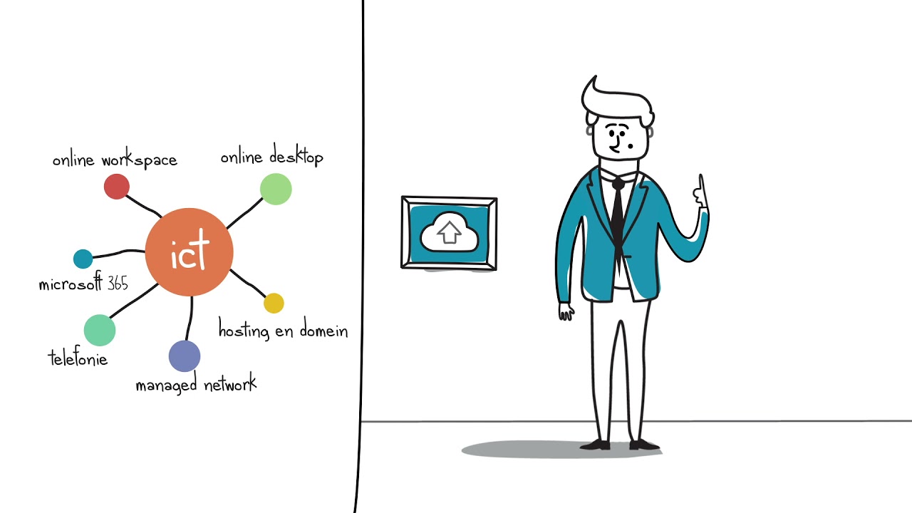 Security Scan | DesktopToWork